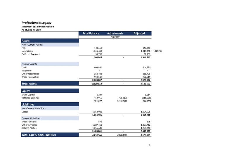 Trial Balance Mapping Excel Tool | Automated Financial Statement ...