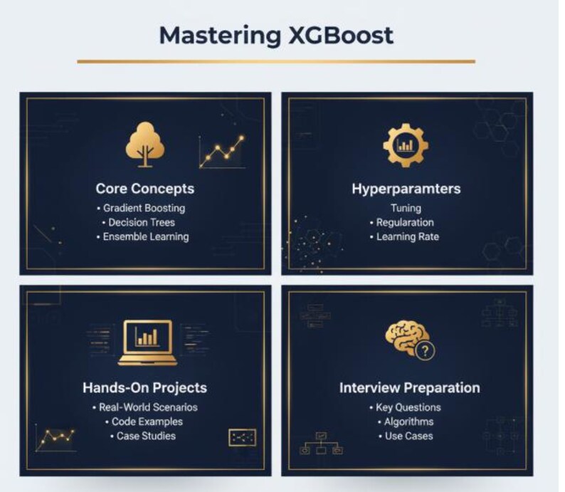 Machine Learning for Finance Using Xgboost | Forecasting & Risk Models ...
