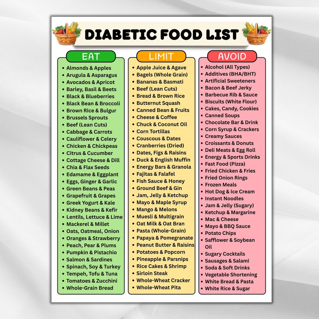 Diabetes Food List Printable,diabetic Food Guide, Chart, Eat Limit ...
