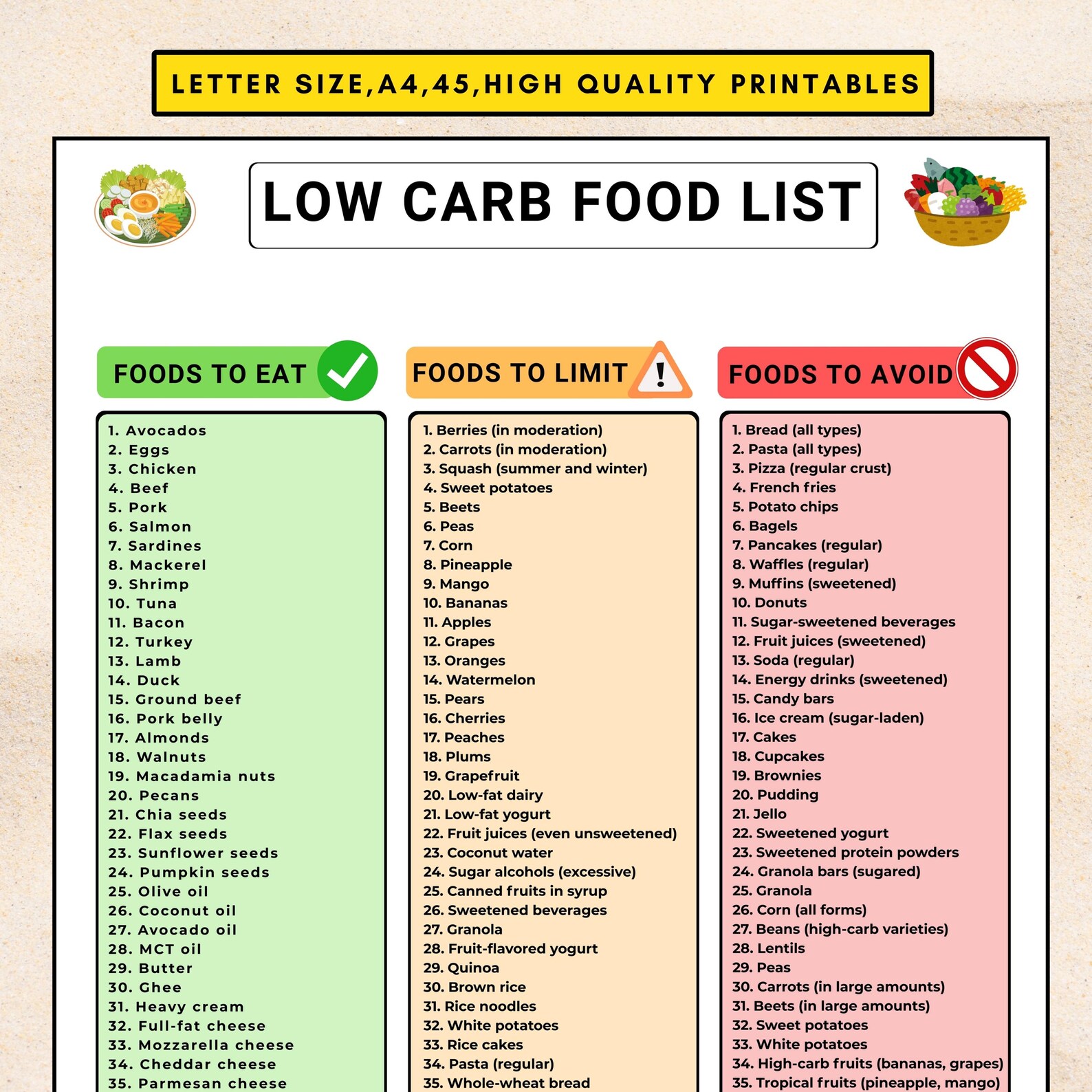 150 Low Carb Food List Printable, Low Carb Foods to Eat List, Foods to ...