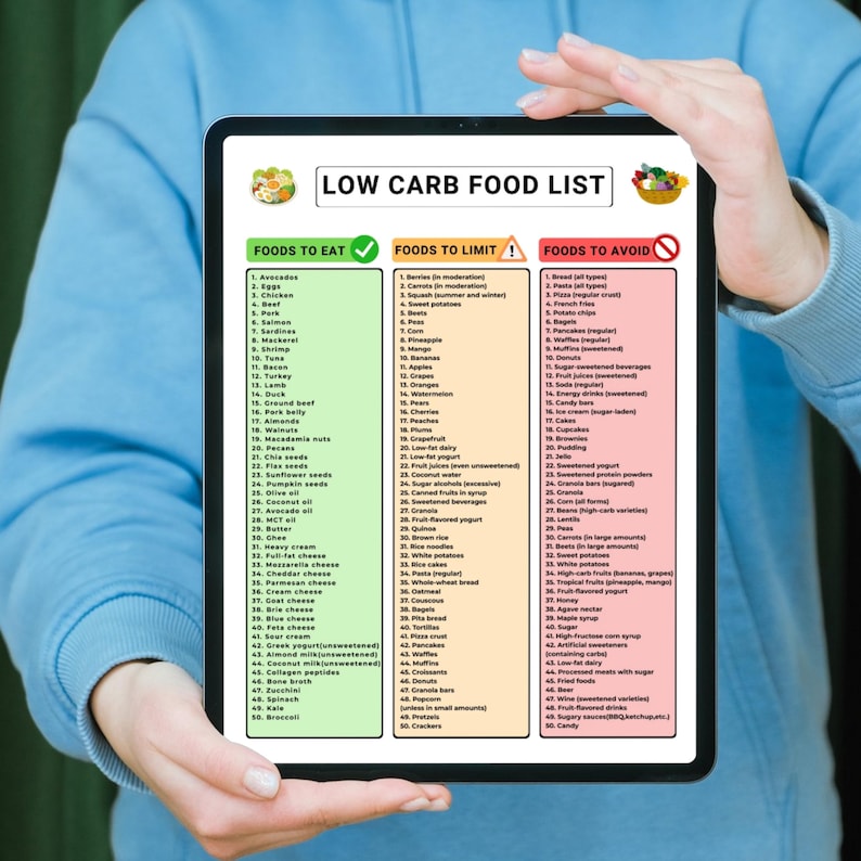 150 Low Carb Food List Printable, Low Carb Foods to Eat List, Foods to ...
