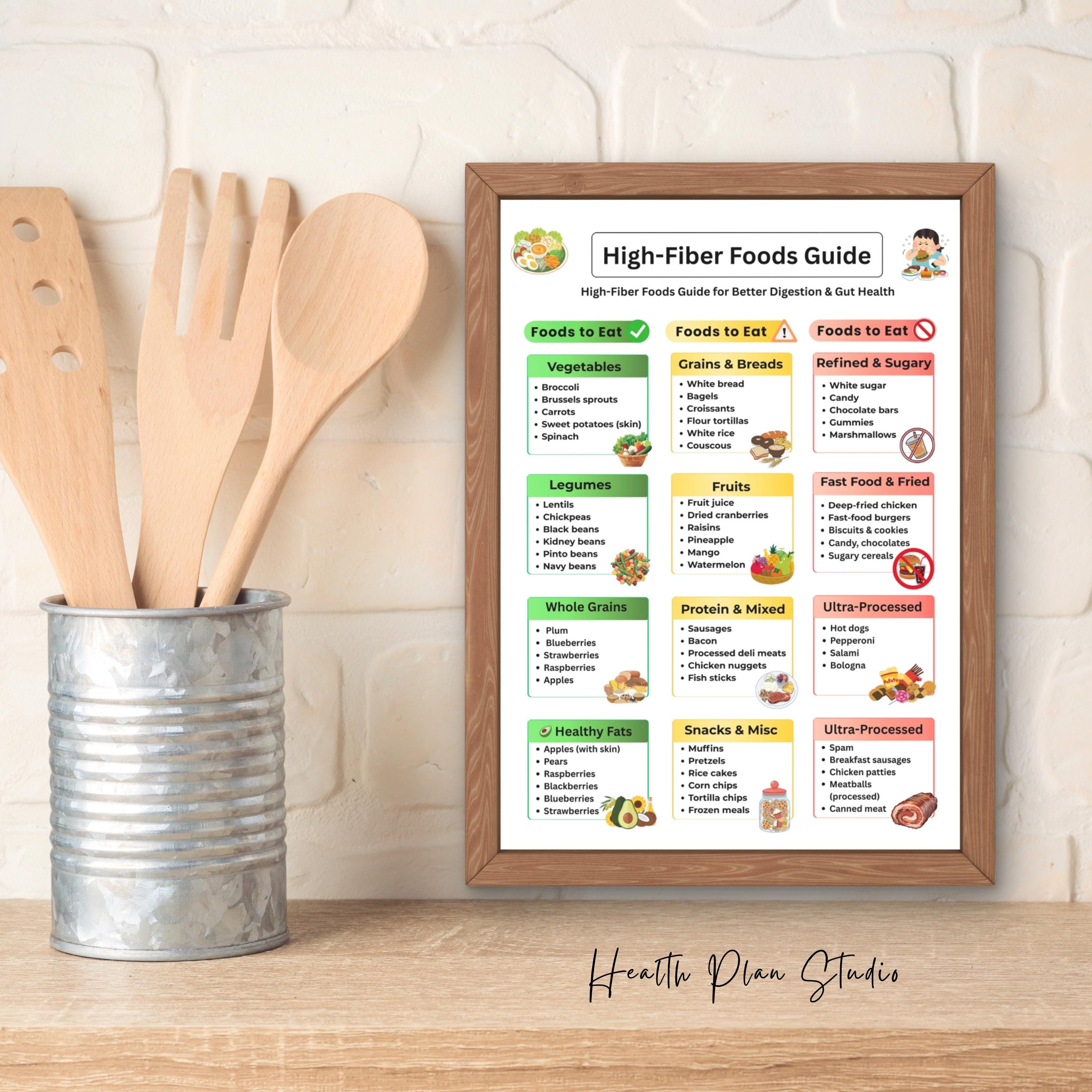 High Fiber Food Guide Printable, High Fiber Foods List Printable, High ...