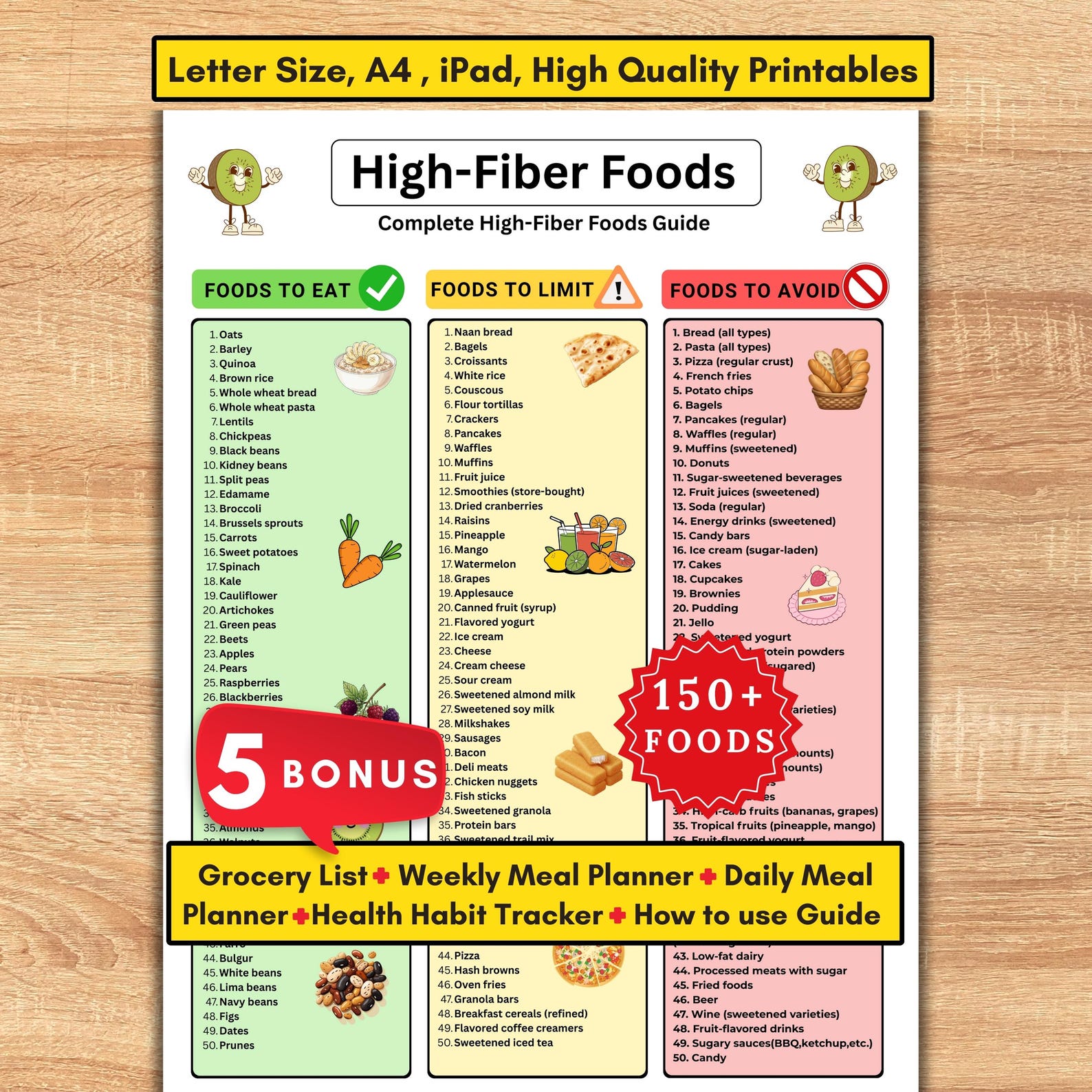 High Fiber Food List Printable, High Fiber Foods Chart,high Fiber Food ...