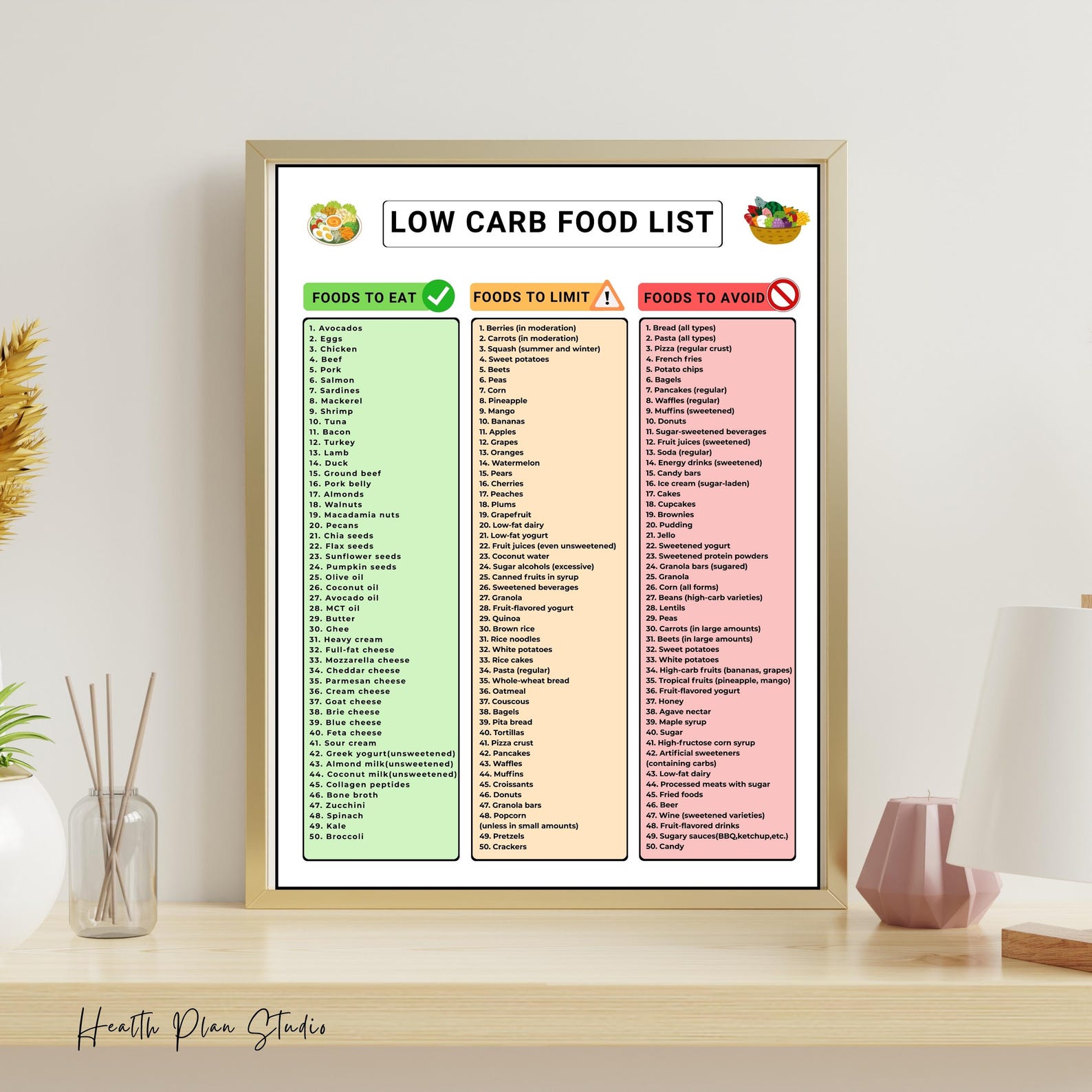 150 Low Carb Food List Printable, Low Carb Foods to Eat List, Foods to ...