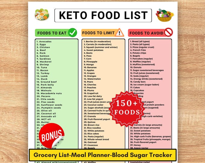 Low Carb Food List Printable Keto, Keto Food List, Low Carb Food List ...