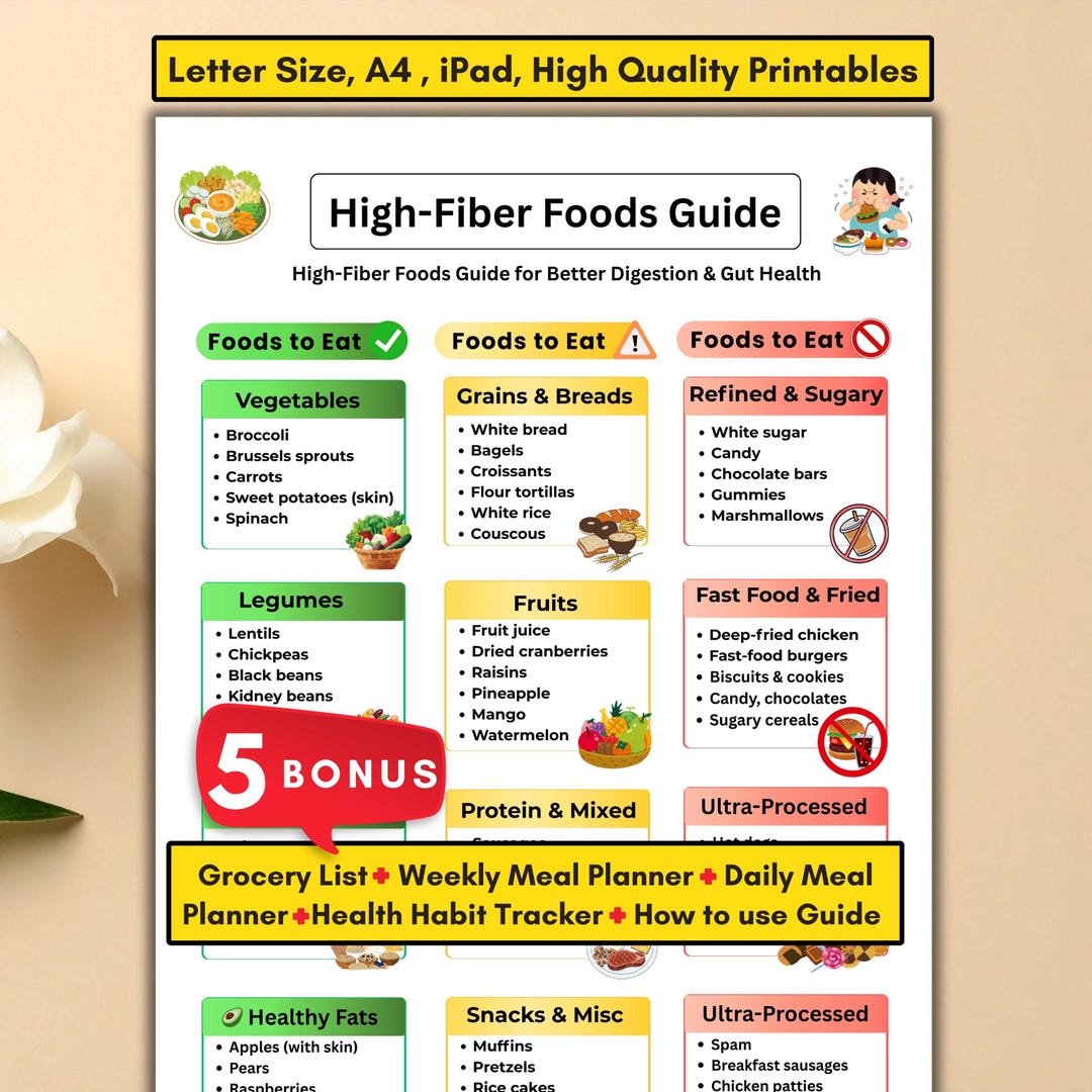 High Fiber Food Guide Printable, High Fiber Foods List Printable, High ...
