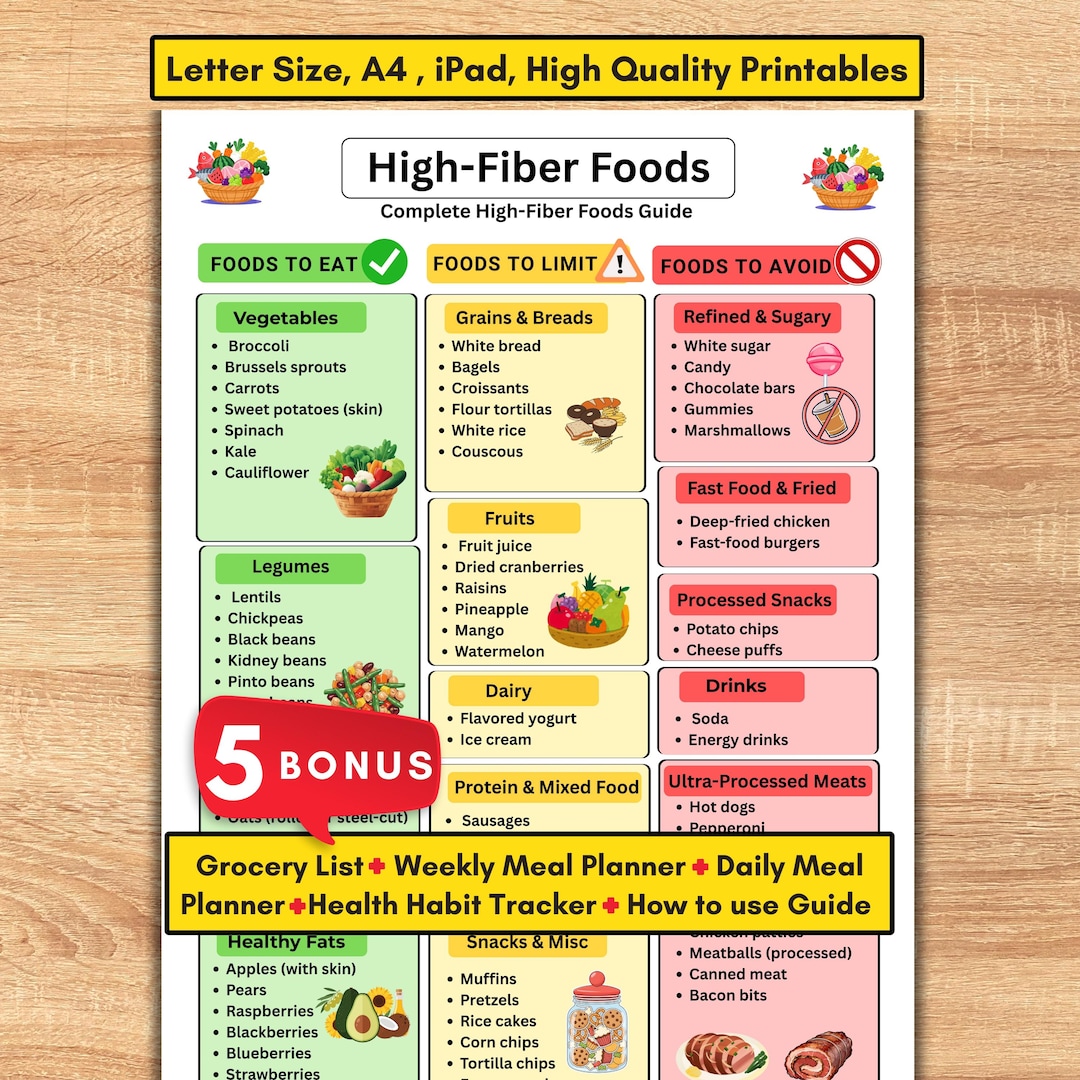 High Fiber Food List Printable, High Fiber Foods Chart,high Fiber Food ...