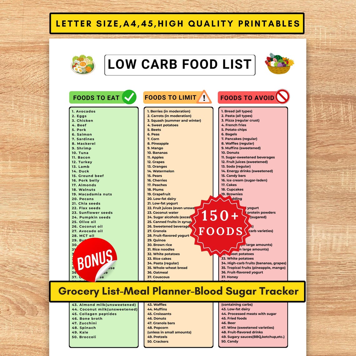 150 Low Carb Food List Printable, Low Carb Foods to Eat List, Foods to ...