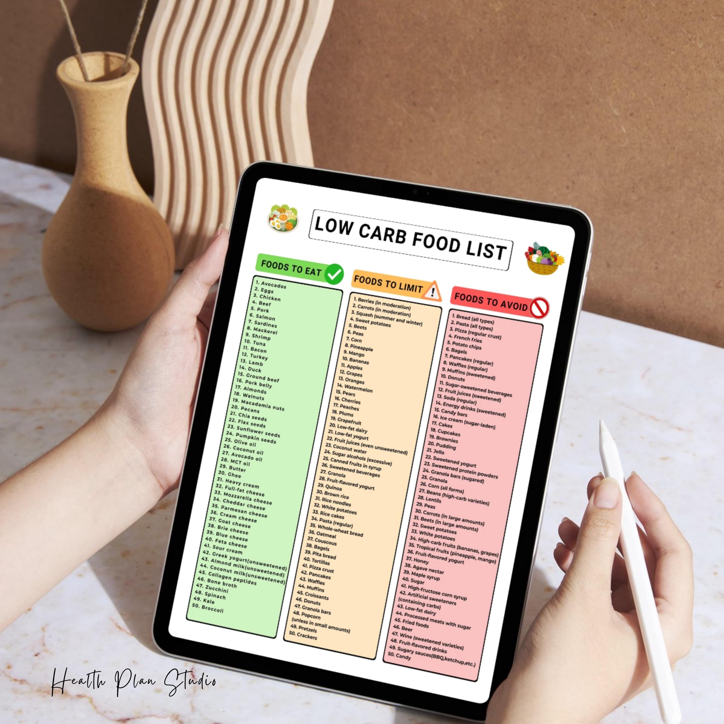 150 Low Carb Food List Printable, Low Carb Foods to Eat List, Foods to ...