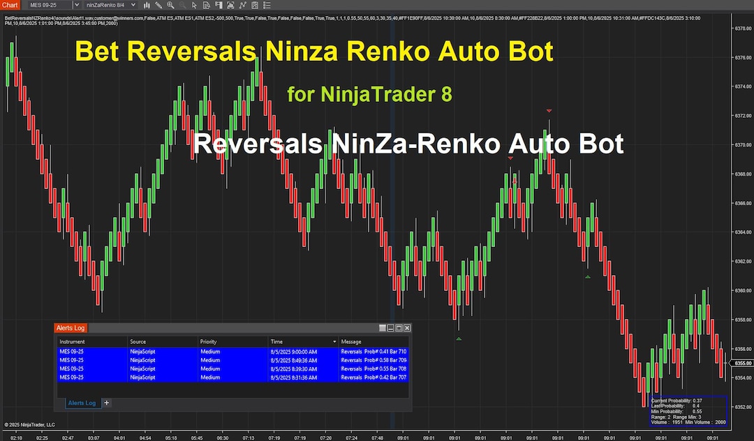 Reversals Ninza Renko Auto Bot Strategy Trading System for Ninjatrader ...