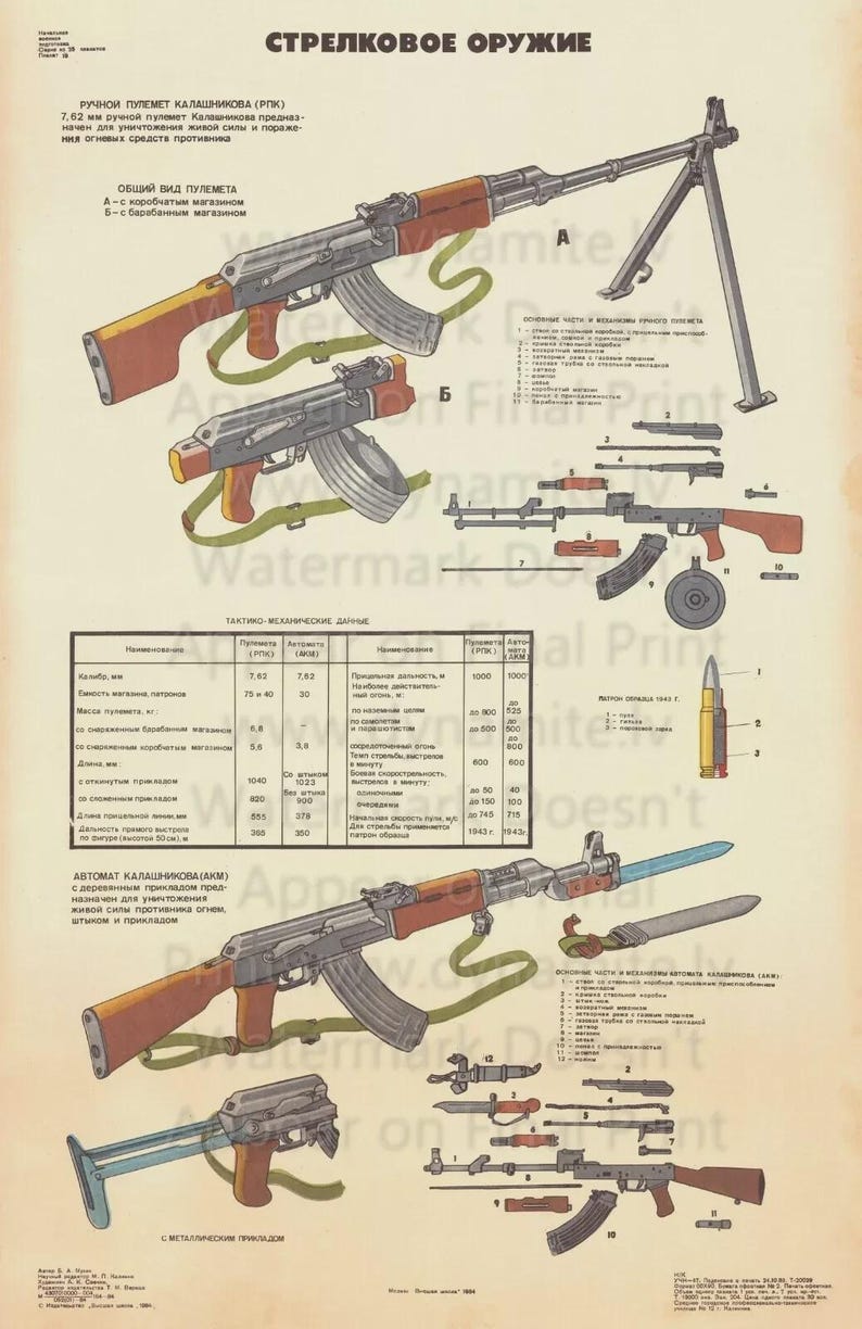 Soviet Russian Military Weapon Poster Print AKM & RPK Automatic Rifles ...