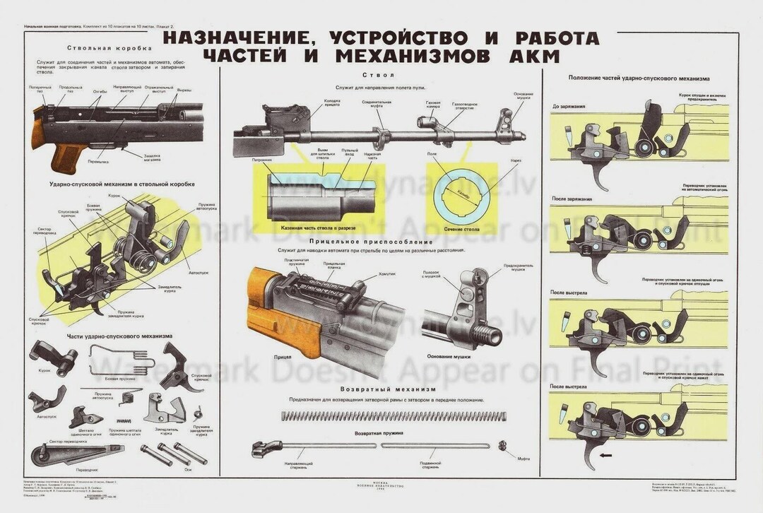Soviet Russian Military Poster Print KALASHNIKOV AKM Parts and ...