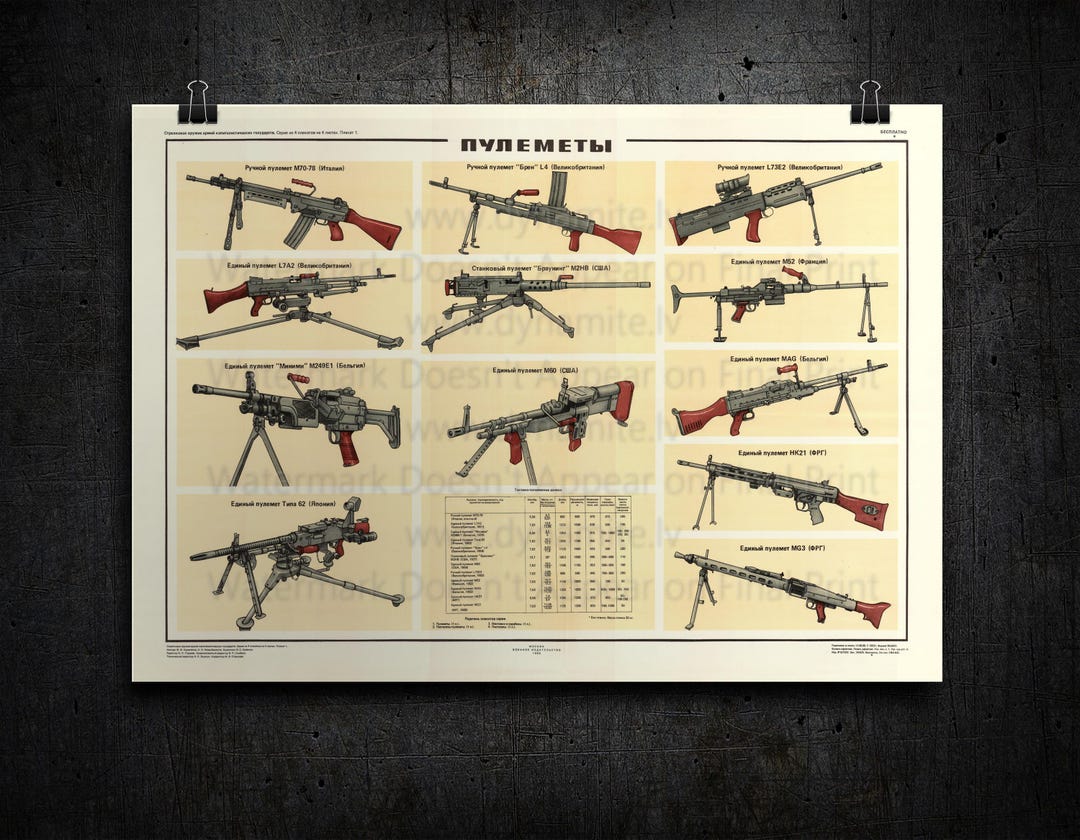 Soviet Military Poster Print Automatic Rifles Browning, Minimi, Bren ...