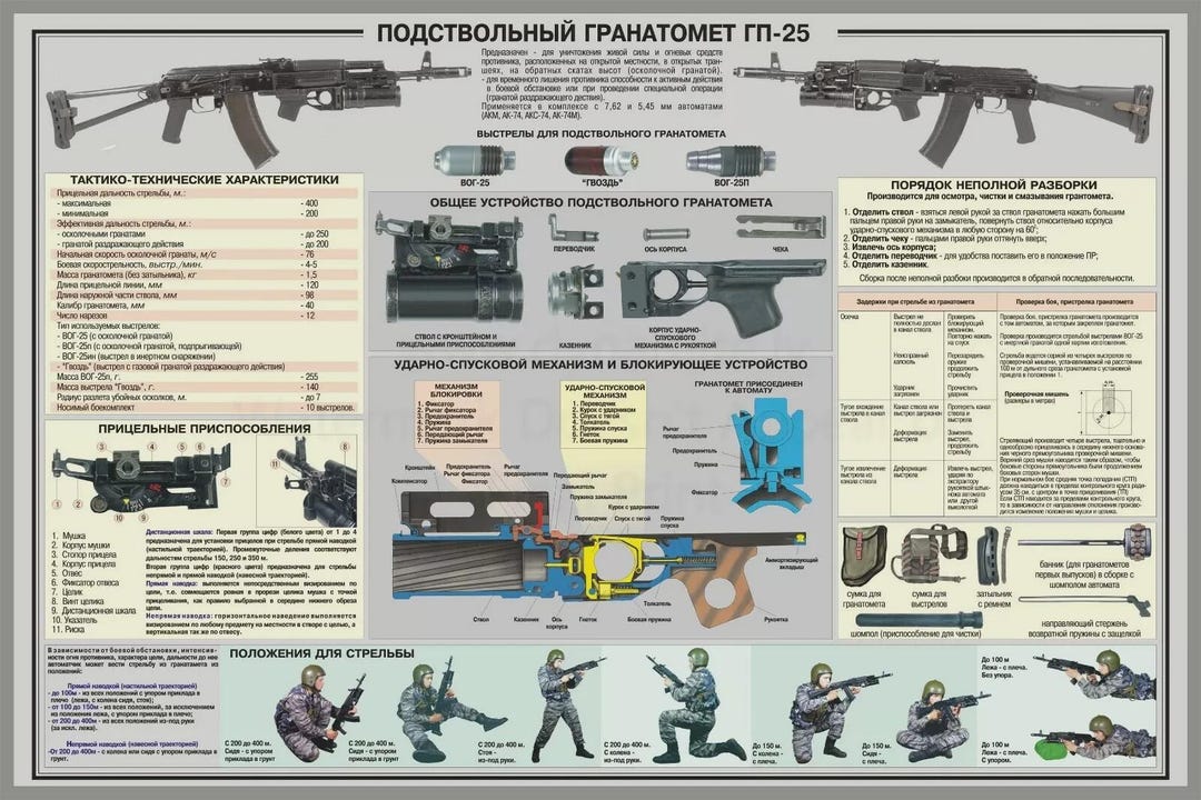 Soviet Russian Military Weapon Poster Print UNDER Barrel GRENADE ...
