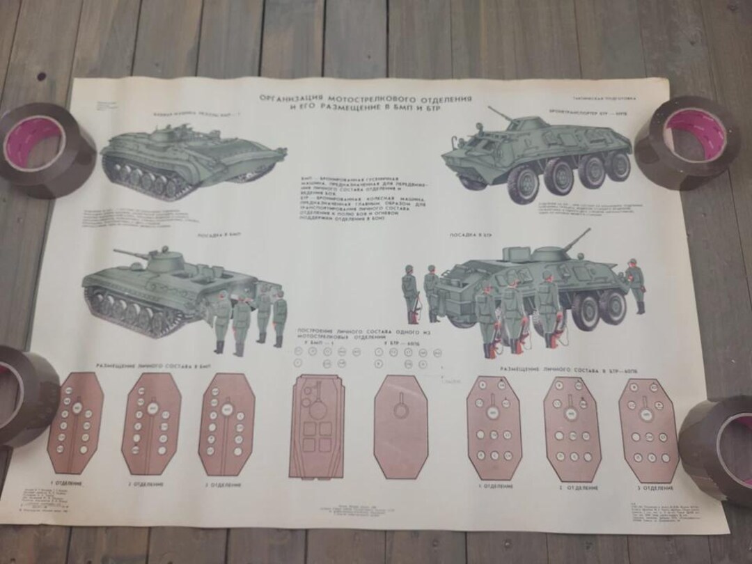 Authentic Russian USSR Military Poster Soldiers in BTR Truck #1 - Etsy