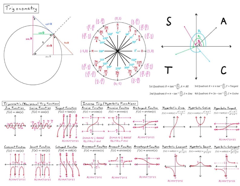 Wall of Math Formula Sheet Series: Parts 1-5 Combined | Math Study ...