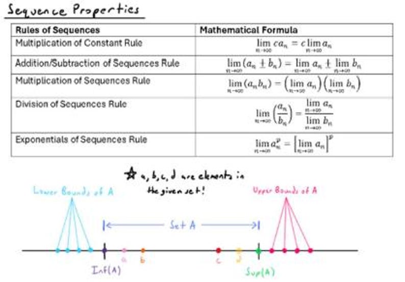 Wall of Math Part 5 Formula Sheet: Sequences & Series / Math Study ...