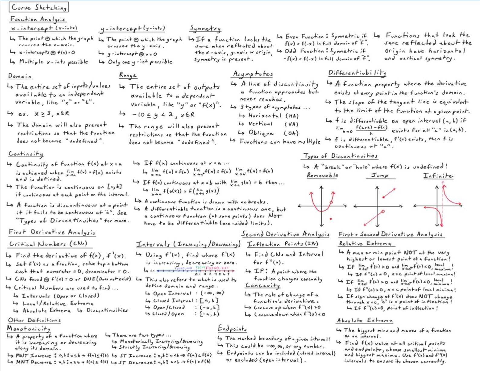 Wall of Math Part 1 Formula Sheet: Functions and Curve Sketching | Math ...