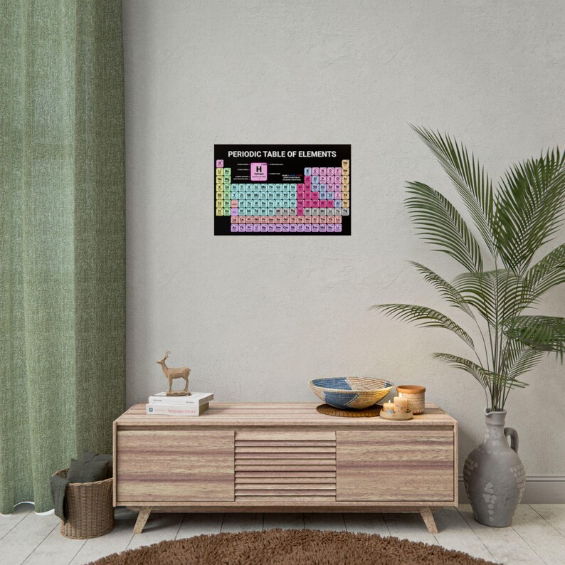 Periodic Table of Elements Poster (dark Version) - Etsy