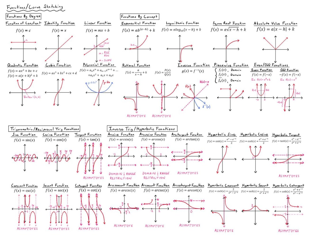 Wall of Math Formula Sheet Series: Parts 1-5 Combined | Math Study ...