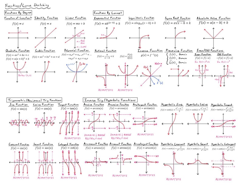 Wall of Math Formula Sheet Series: Parts 1-5 Combined | Math Study ...