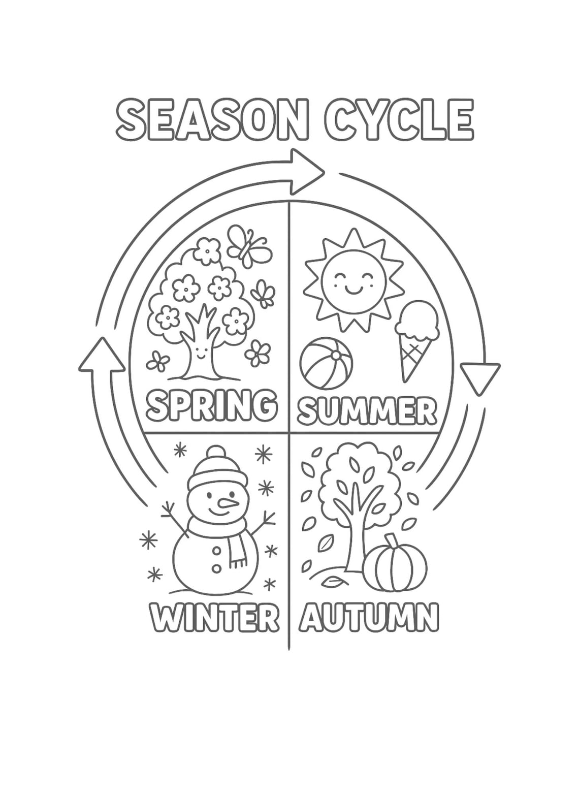 Seasons Cycle Coloring Page: Educational Kids Activity (A4 PDF Digital ...