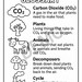 Carbon Cycle Coloring Page: Science Worksheet for Kids (PDF Download ...