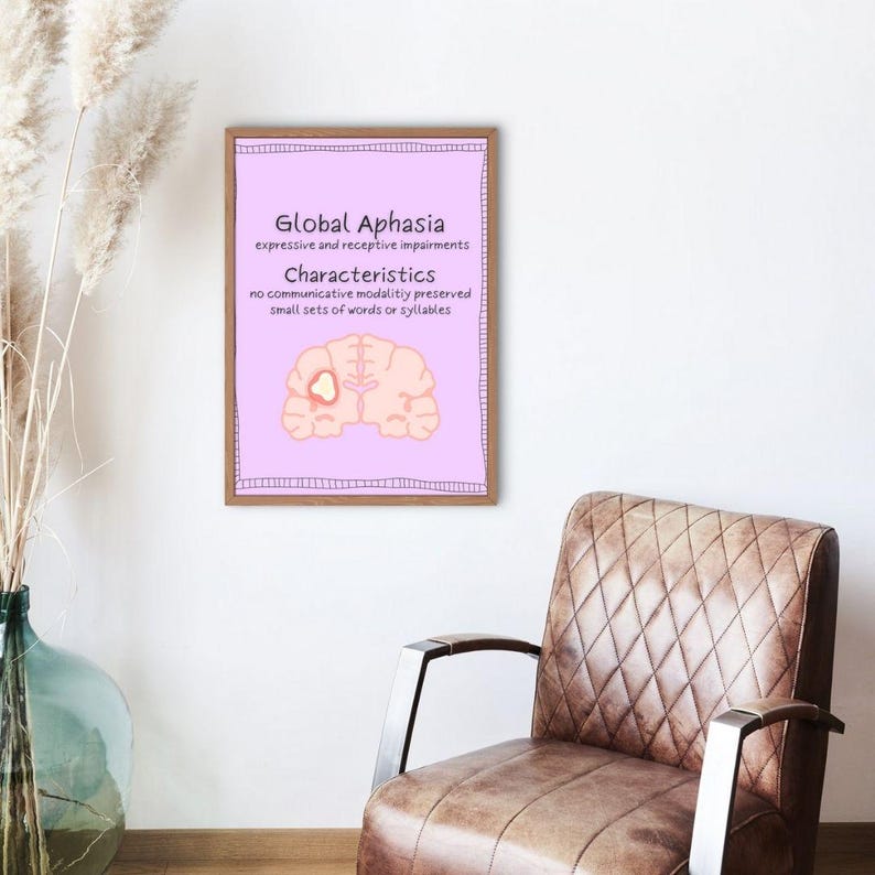 Speech Therapy Global Aphasia Poster - Etsy