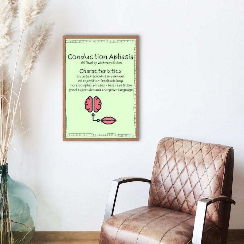 Speech Therapy Conduction Aphasia Poster - Etsy