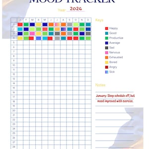Yearly Mood Tracker Template | Mental Wellness Chart for Daily Feelings ...