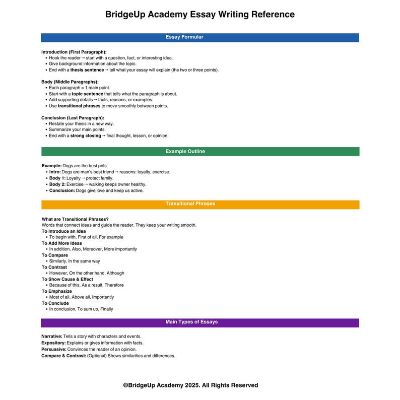 Essay Writing Quick Reference Poster - Printable Study Guide for Middle ...