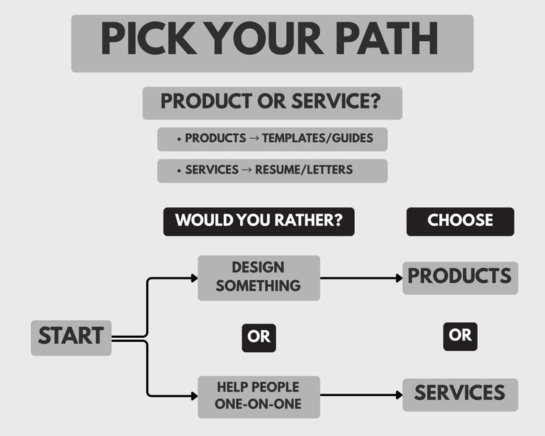 5 Chatgpt Side Hustles for Beginners (PDF) – Etsy & Online | 7-day ...