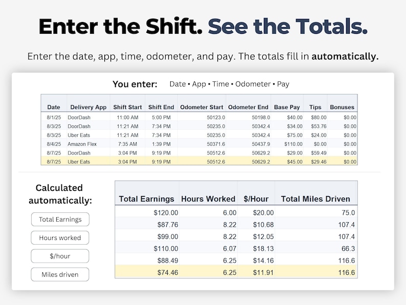 Delivery Driver Mileage & Earnings Tracker Spreadsheet (google Sheets ...