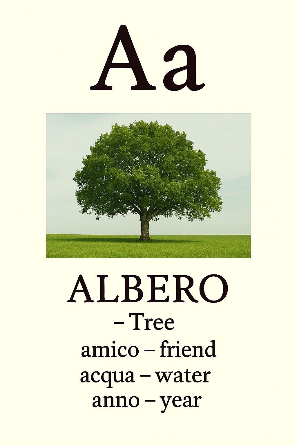 Italian Alphabet A-z.bilingual Flashcards PDF - Etsy