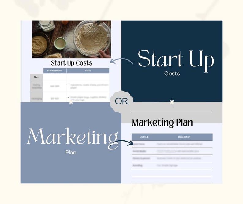 Small Bakery Business Plan PDF - Instant Download Startup Guide ...