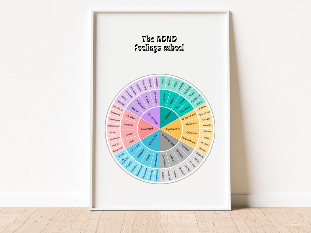 ADHD Feelings Wheel Chart: Printable Emotions Resource (digital ...