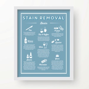 The Laundry Room and Stain Removal Basics | Set of Two | Customizable ...