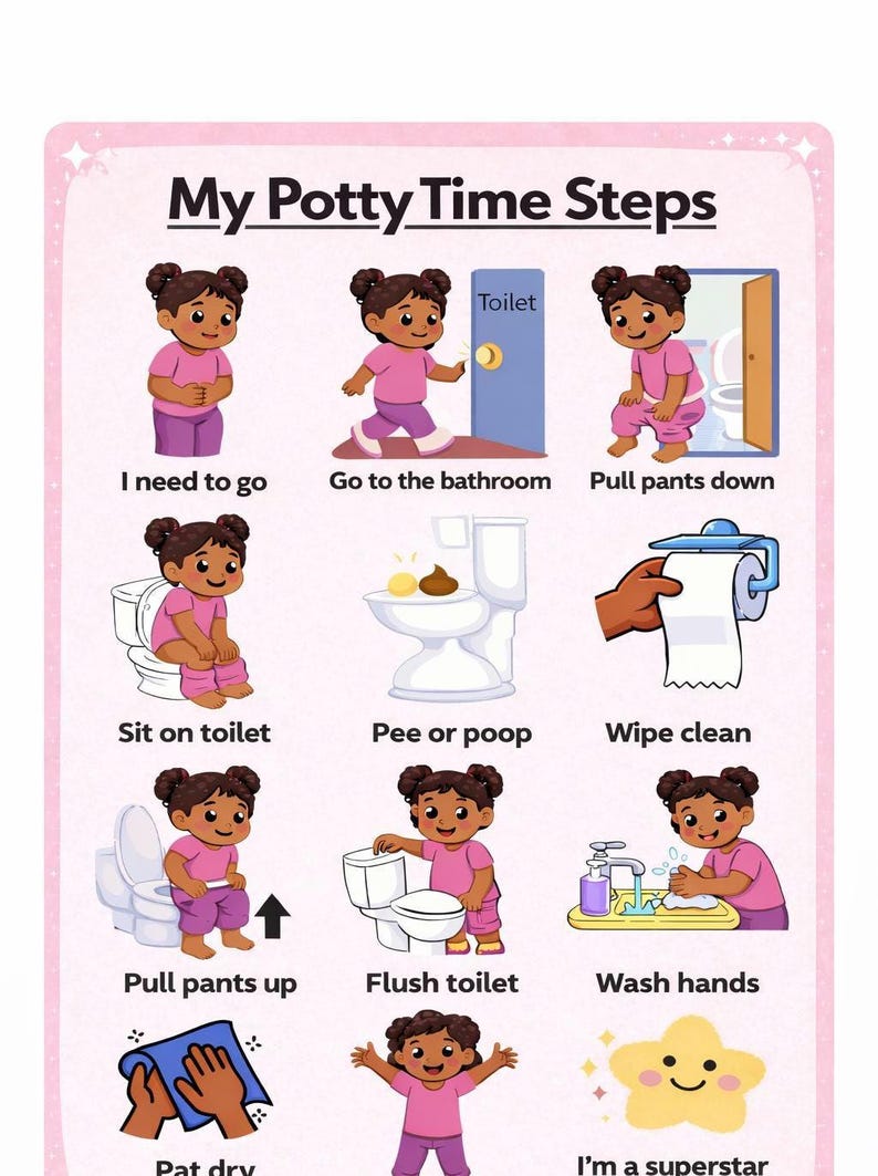 Potty Training Charts | Visual Toilet Routine for Kids (printable PDF ...