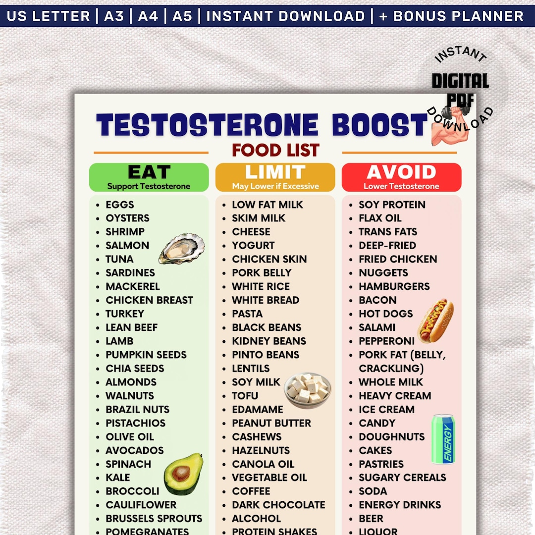 Testosterone Boost Food List Printable, Men's Health Diet Plan, Natural ...