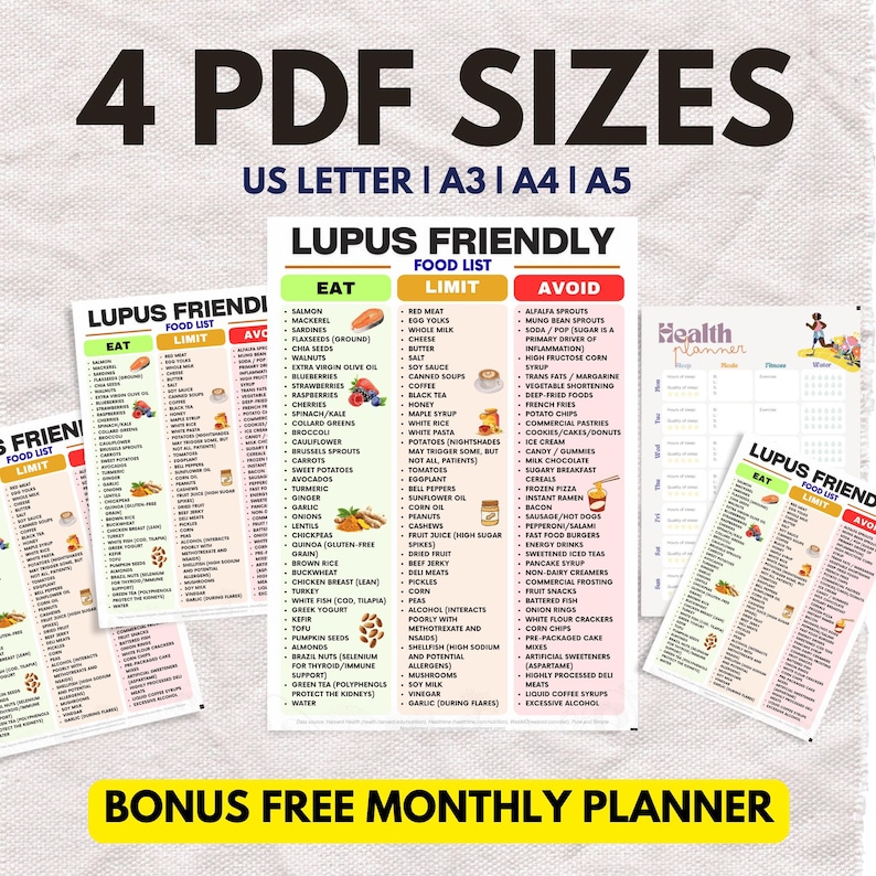 Lupus Friendly Food List Printable, Anti-inflammatory Autoimmune ...