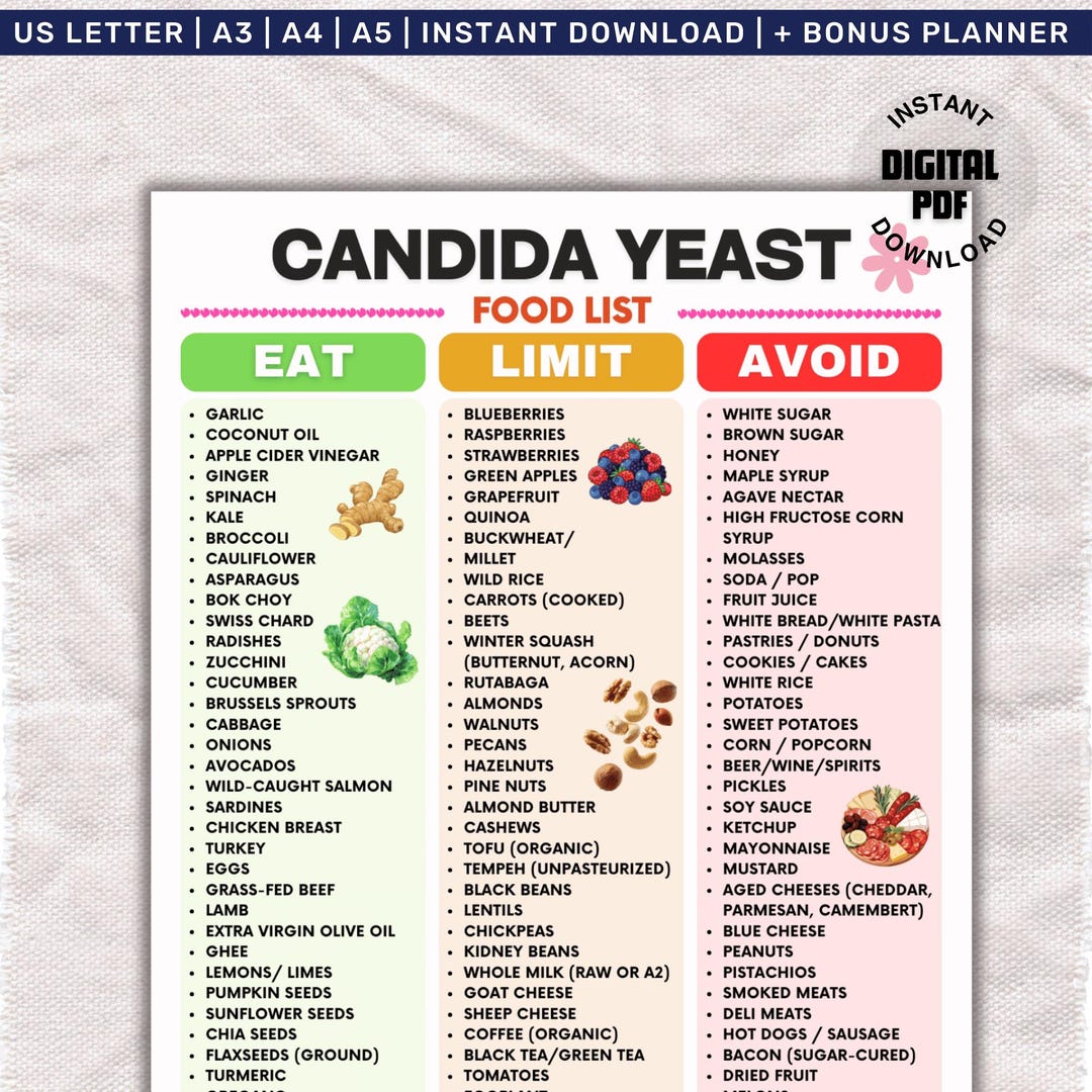 Candida Diet Food List Printable, Candida Diet Food Poster Yeast-free ...