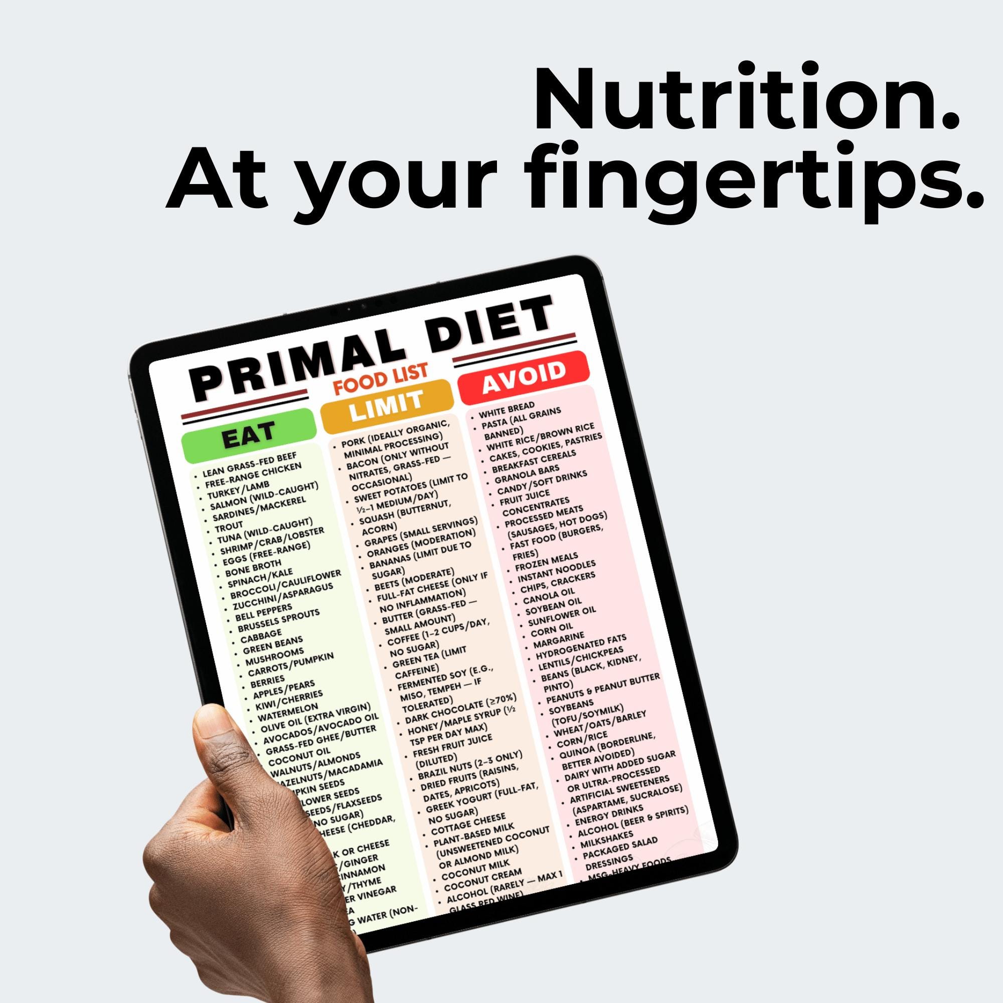 Primal Diet Food List Printable, Paleo Diet Food List, Paleolithic ...