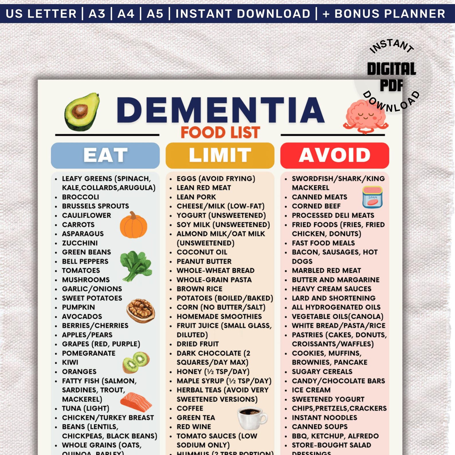 Dementia Food List, Dementia Diet Poster, Foods for Dementia Patients ...