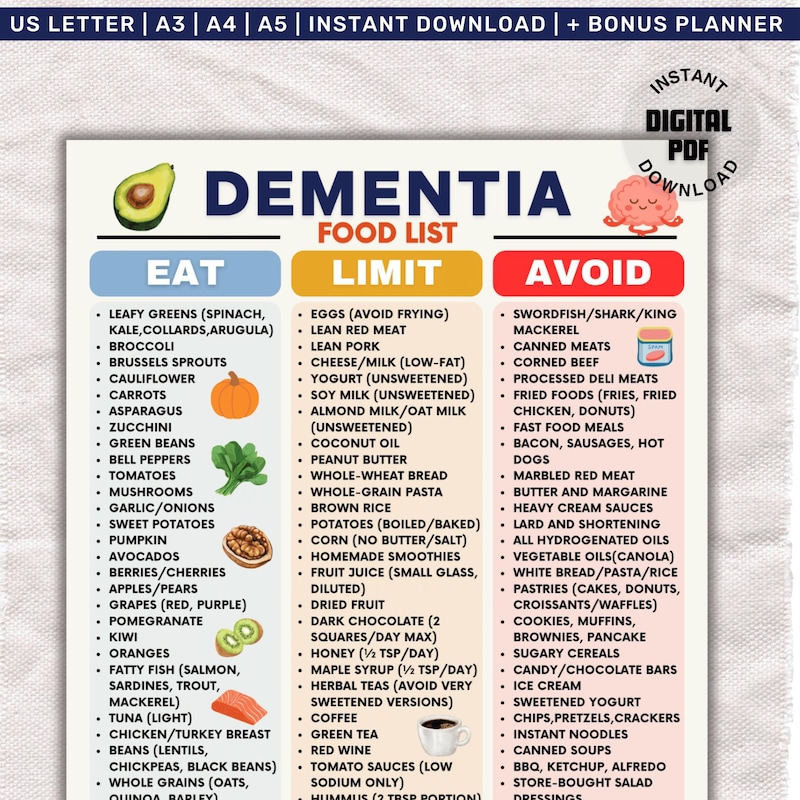 Dementia Posters - Etsy UK