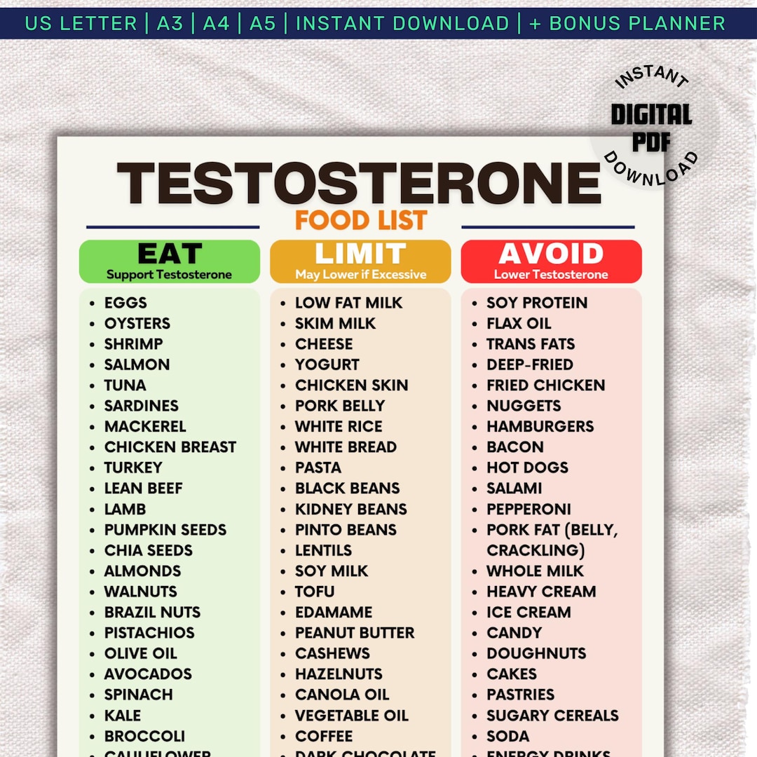 Testosterone Food List Printable, Men’s Health Nutrition Guide, High ...