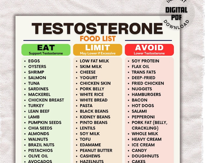Testosterone Food List Printable, Men’s Health Nutrition Guide, High ...