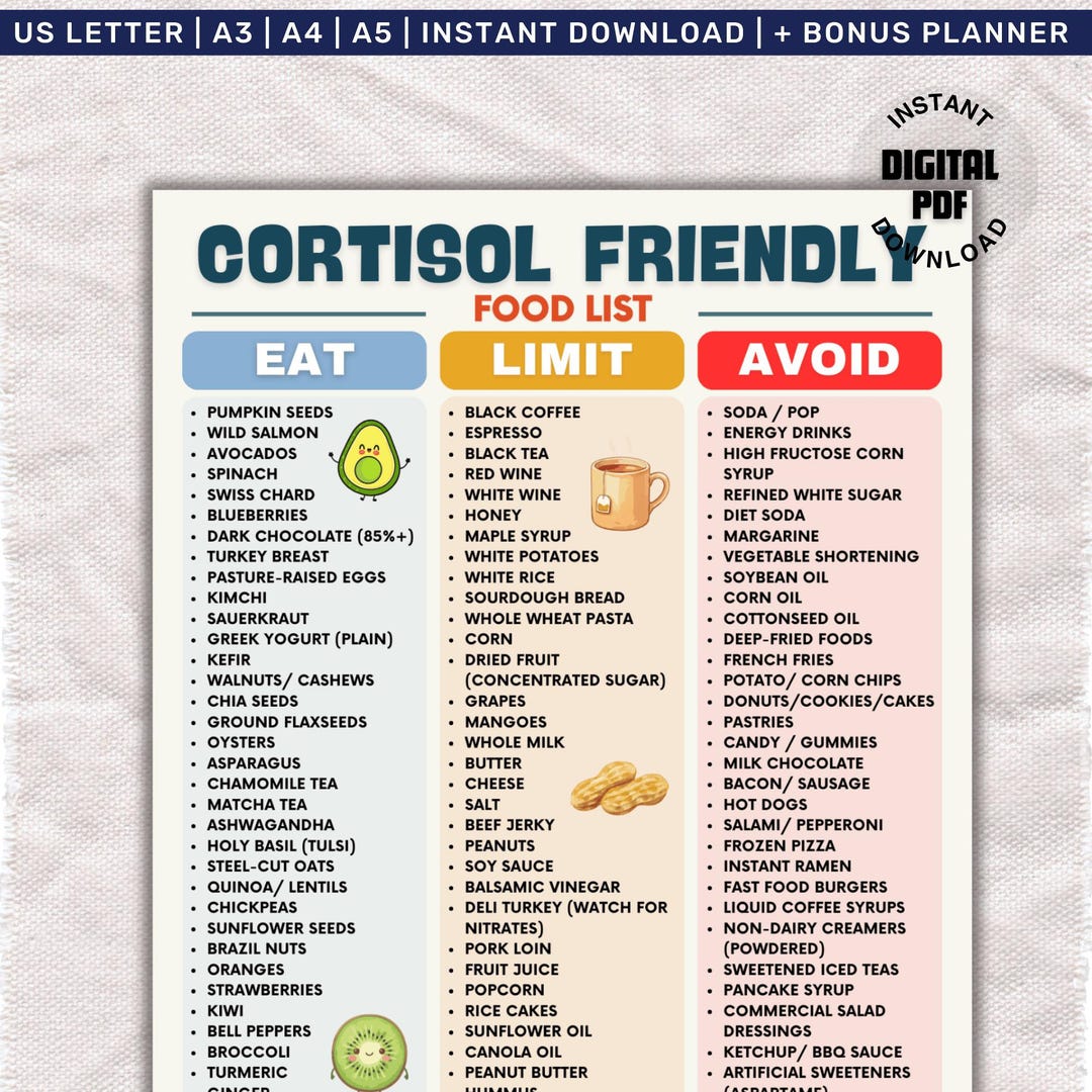 Cortisol Friendly Food List Printable, Cortisol Diet Food Chart ...