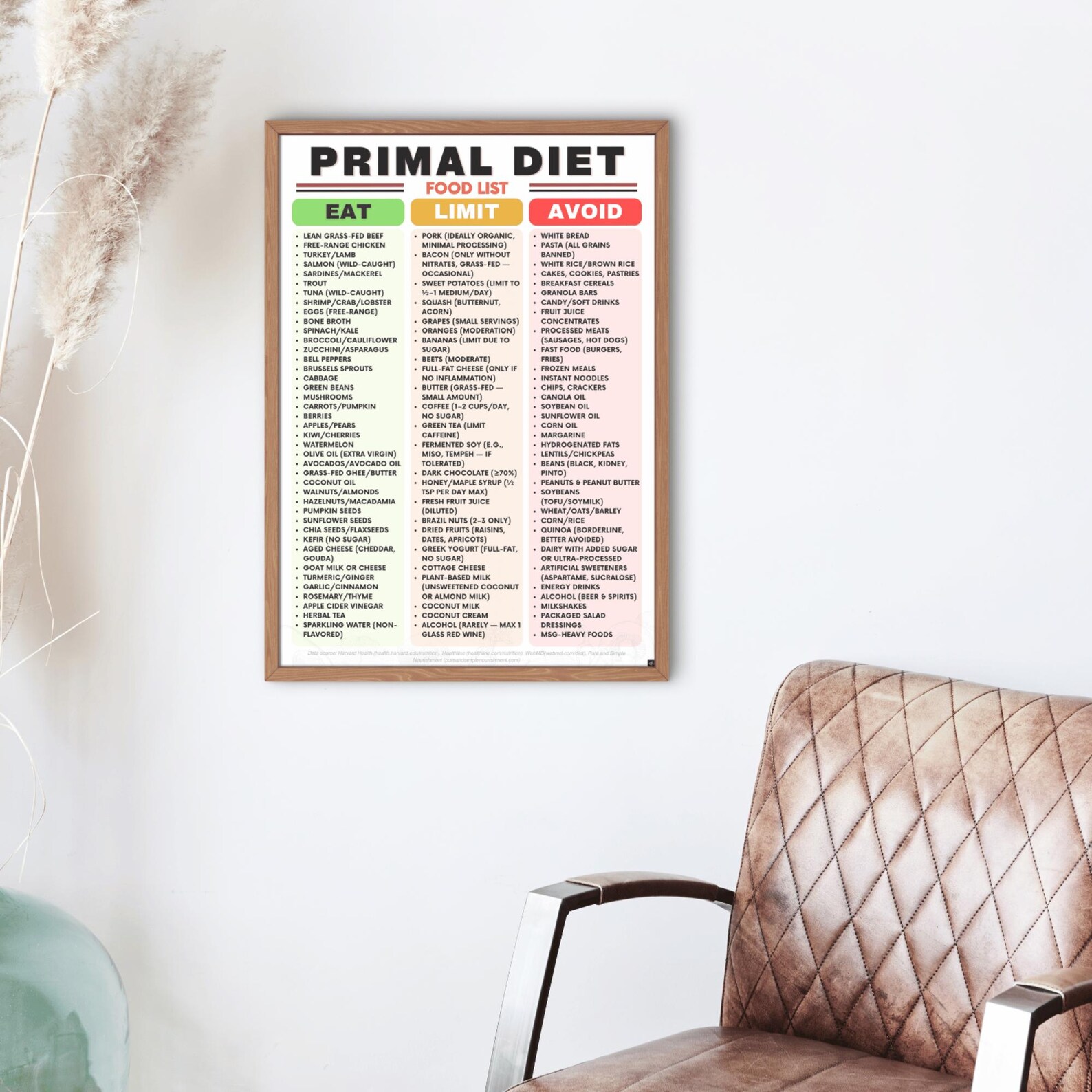 Primal Diet Food List Printable, Paleo Diet Food List, Paleolithic ...