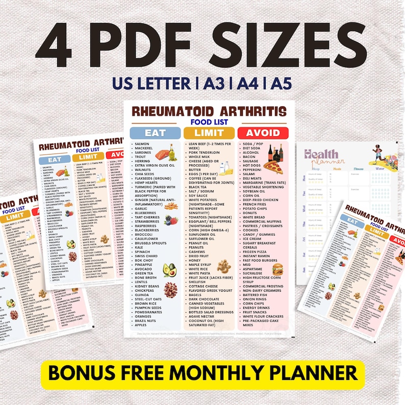 Rheumatoid Arthritis Food List Printable, Arthritis Diet Chart Poster ...