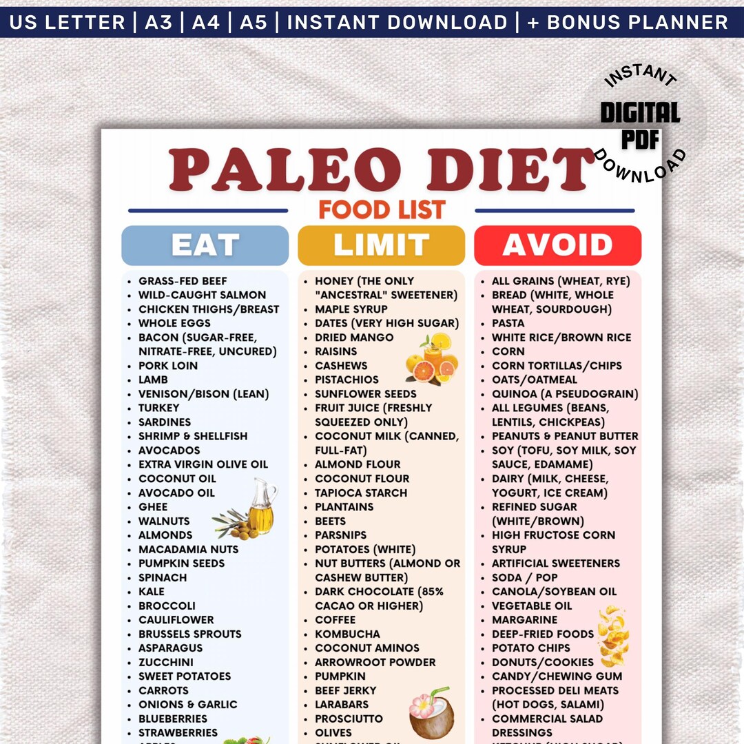 Paleo Diet Food List Printable, Paleo Diet Grocery List, Paleo ...